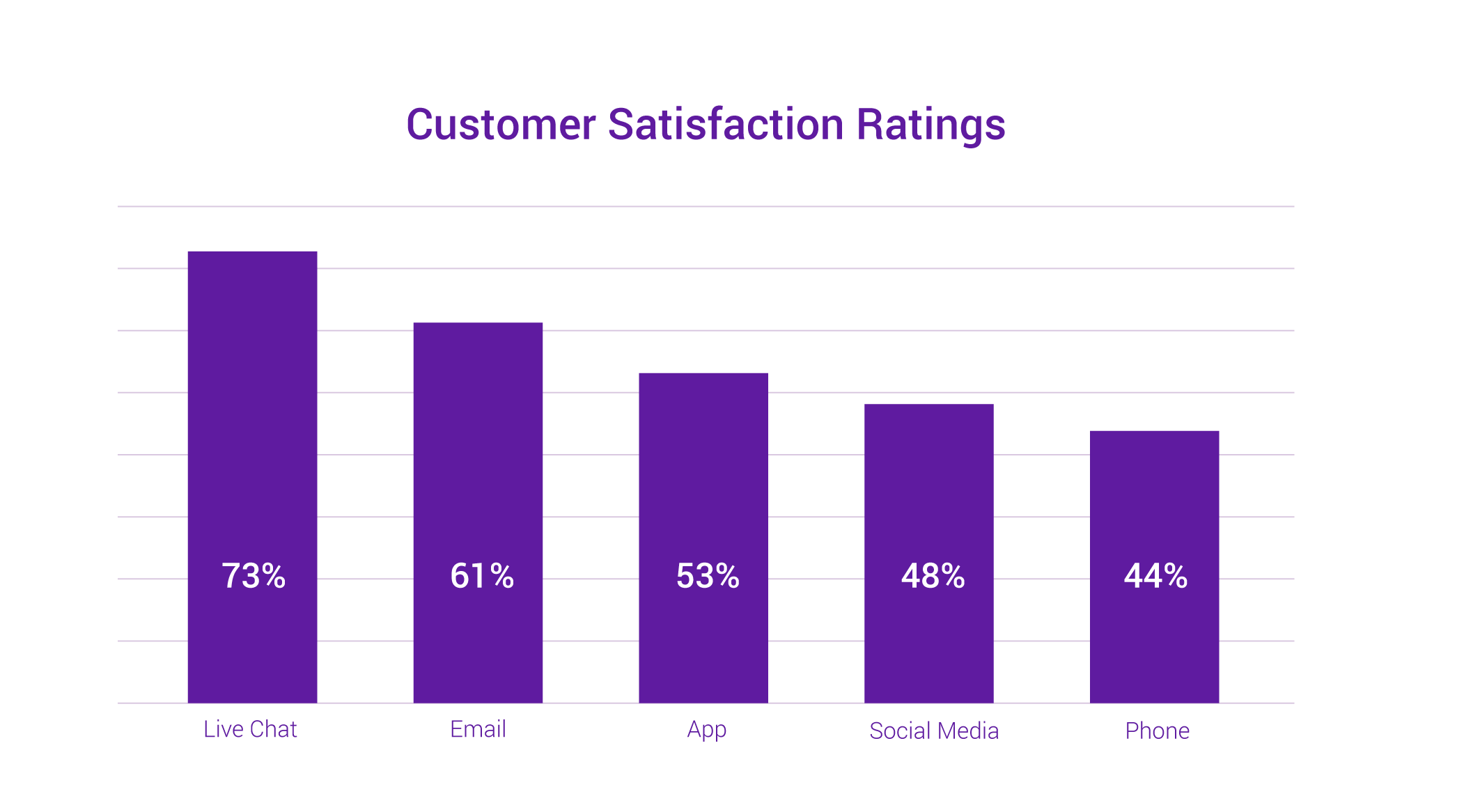 8 Live Chat Service Tips How To Deliver An Amazing Service 8-live-chat-service-tips-how-to-deliver-an-amazing-service